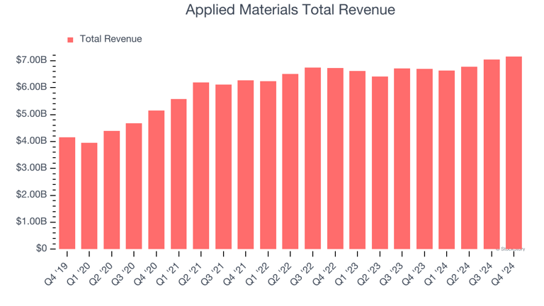 Applied Materials (AMAT) Reports Earnings Tomorrow: What To Expect