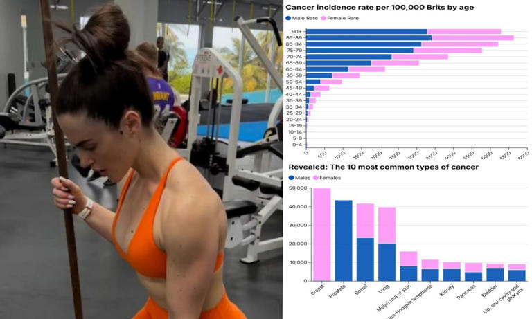 Chilling clip shows subtle sign of woman's deadly cancer she ignored ...