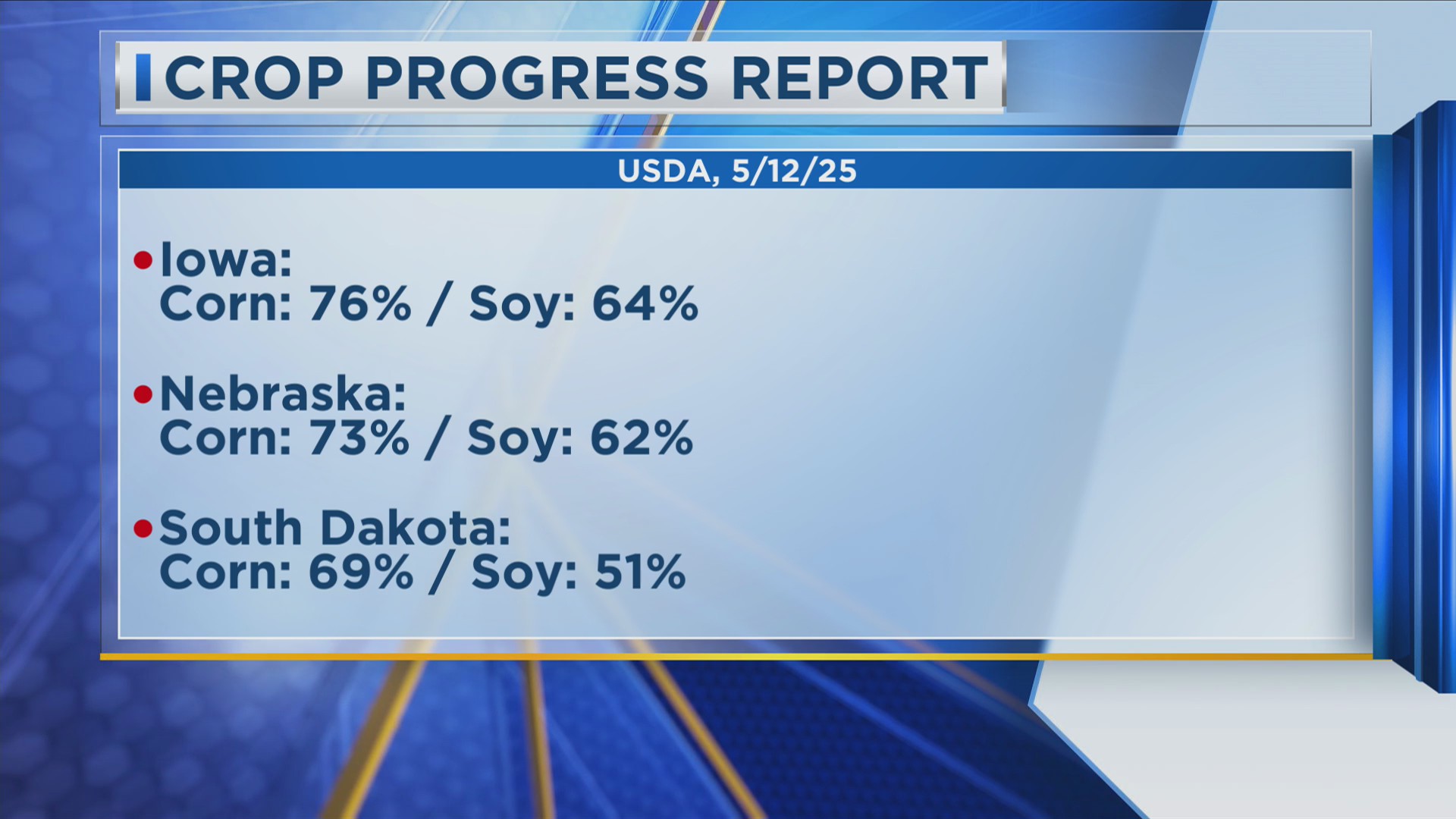 Crop Progress Report 5-14-25