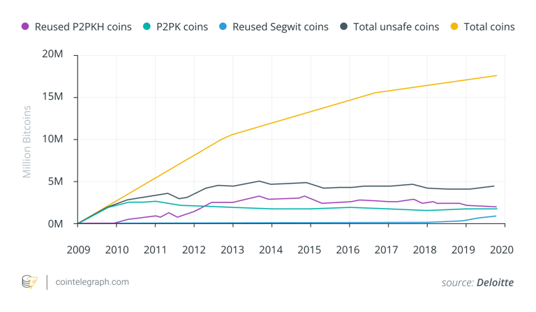 The Q-Day Prize challenge, explained: Can quantum computers really ...