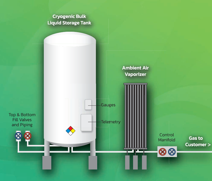 Trace Oxygen and Moisture Measurement for the Semiconductor Industry