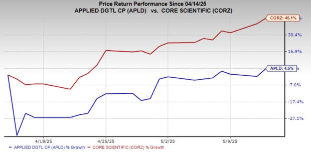 APLD vs. CORZ: Which AI Data Center Stock Is the Better Buy?