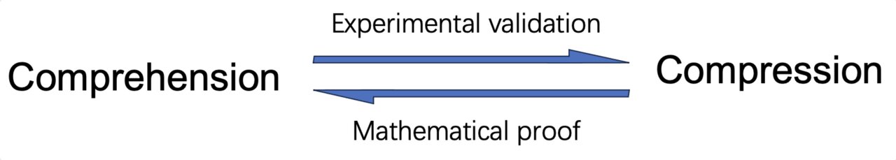 Algorithm based on LLMs doubles lossless data compression rates