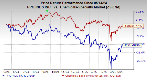 PPG Invests $380M for New Aerospace Coatings Manufacturing Plant