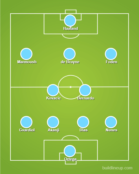 Crystal Palace vs Man City: FA Cup final team news, predicted lineups ...