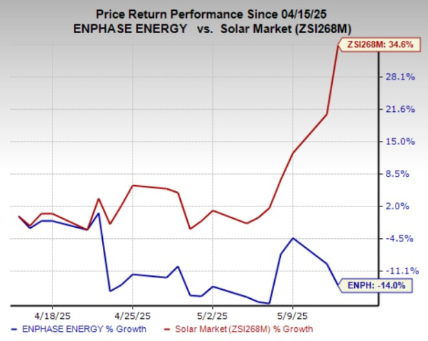 Enphase Energy Introduces Its IQ Balcony Solar System in Belgium