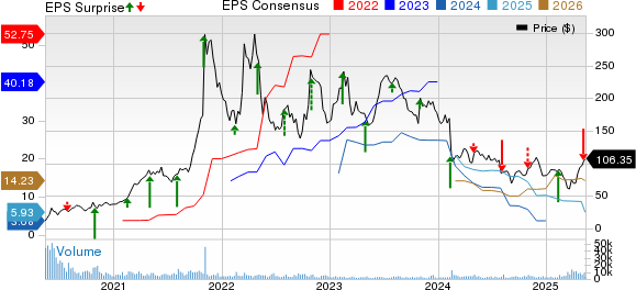 Avis Budget Stock Price Increases 6% Since Reporting Loss in Q1