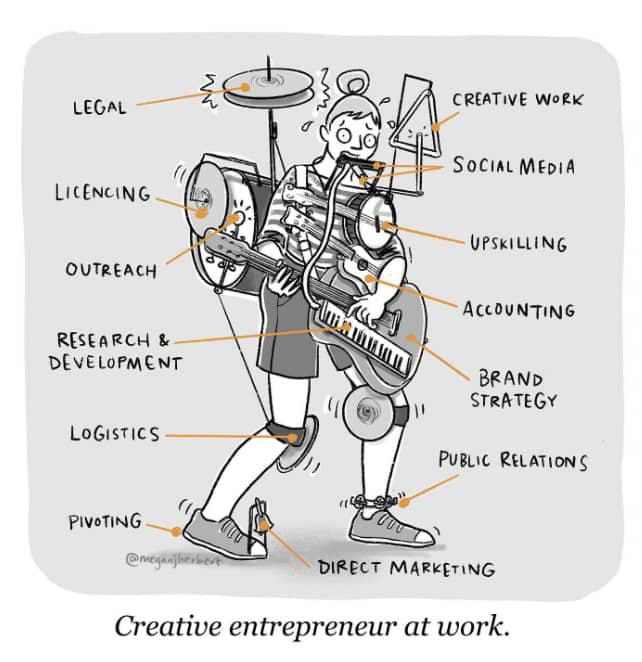 25 Funny Single Panel Comics From Talented Cartoonist Megan Herbert