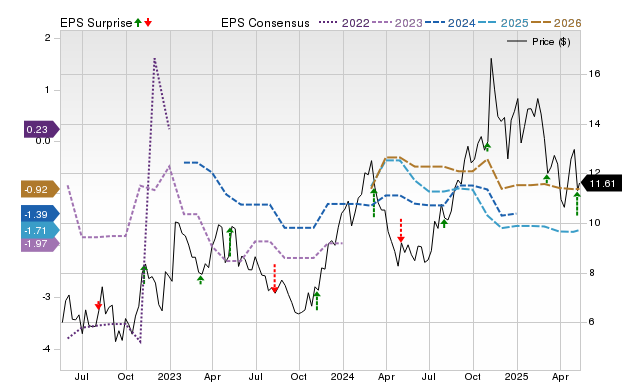 Wall Street Analysts See a 76.74% Upside in Zymeworks (ZYME): Can the ...