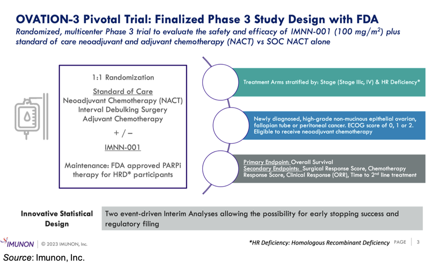IMNN: First Site Activated for Phase 3 OVATION 3 Trial…