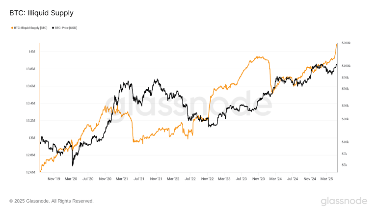 $1mld in Bitcoin esce da Coinbase in un giorno: gli analisti avvertono ...