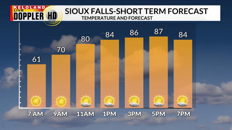 Big weather pattern change ahead; Storms tonight and strong winds Thursday