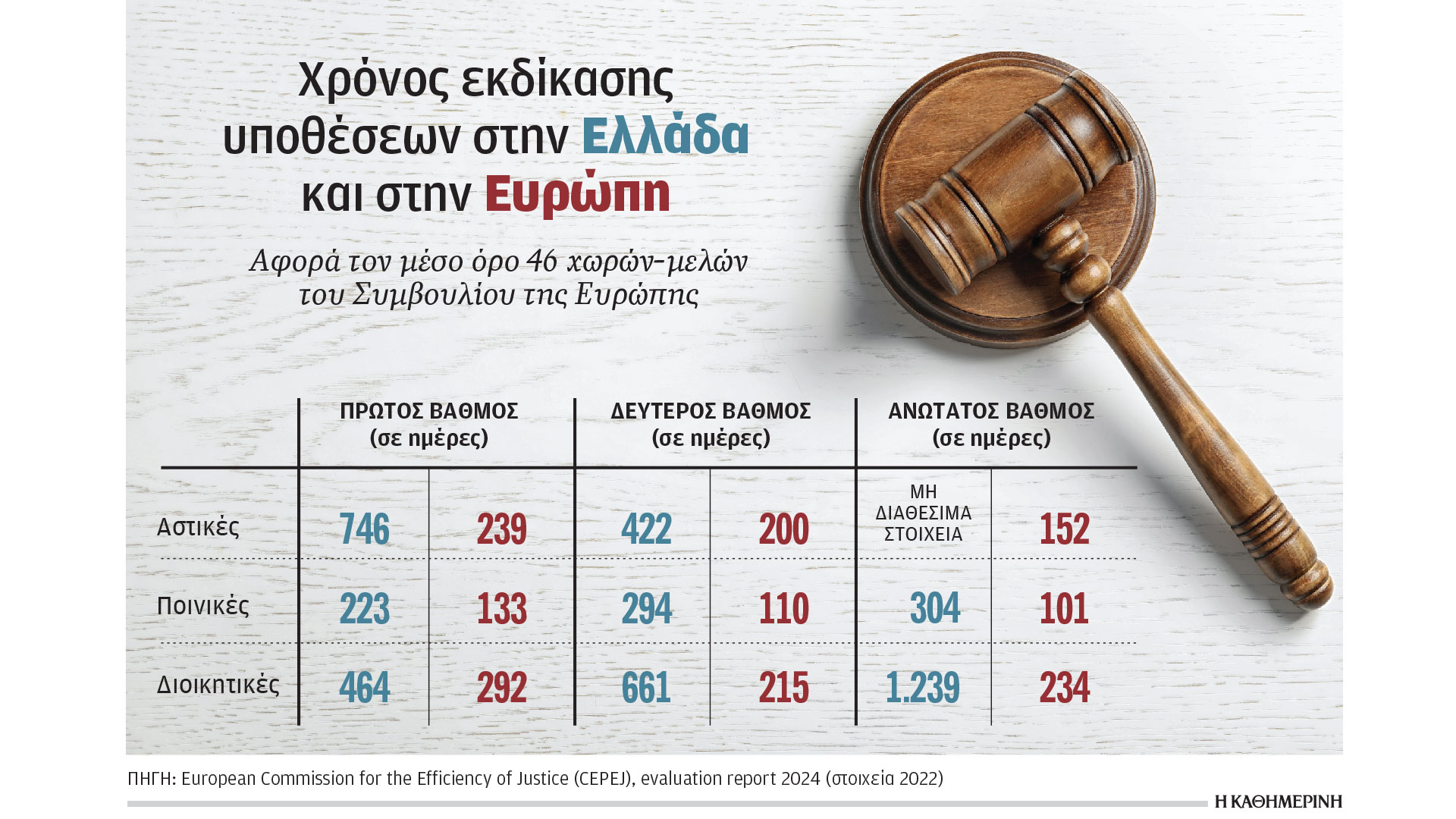 Στο «σκαμνί» του ΔΝΤ η Δικαιοσύνη