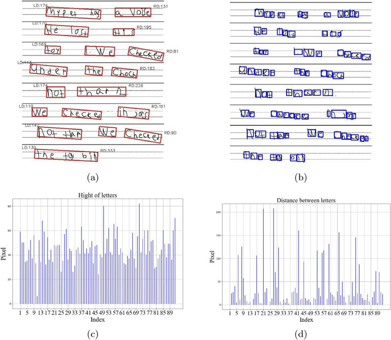 The key to spotting dyslexia early could be AI-powered handwriting analysis
