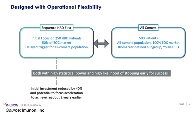 IMNN: First Site Activated for Phase 3 OVATION 3 Trial…