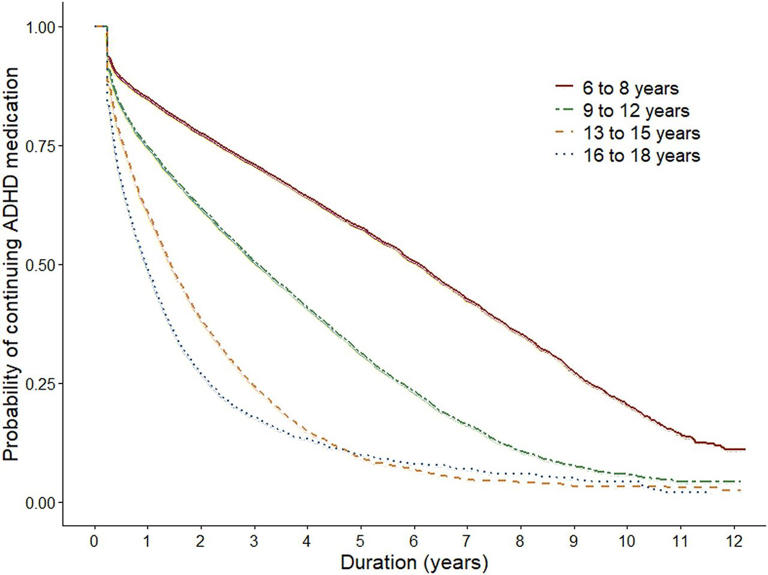 Research raises concerns about the safety of long-term ADHD medication ...