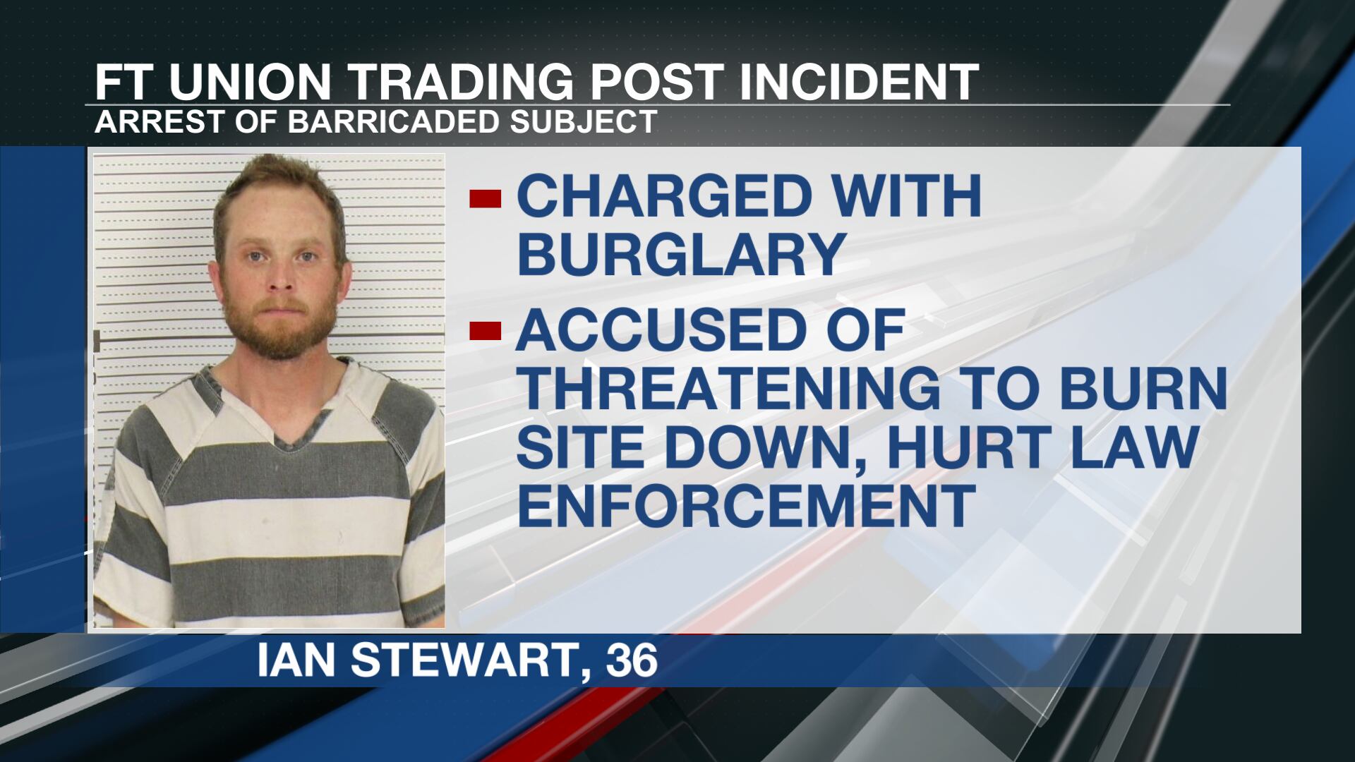 Report: Barricaded man threatened to burn down Fort Union Trading Post