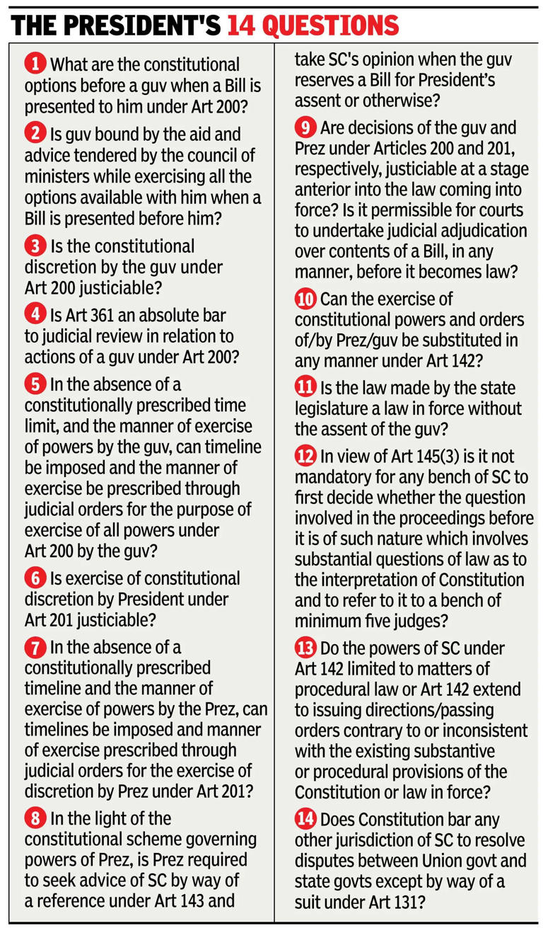 Can SC fix deadlines for President, governors’ assent to bills?: Murmu
