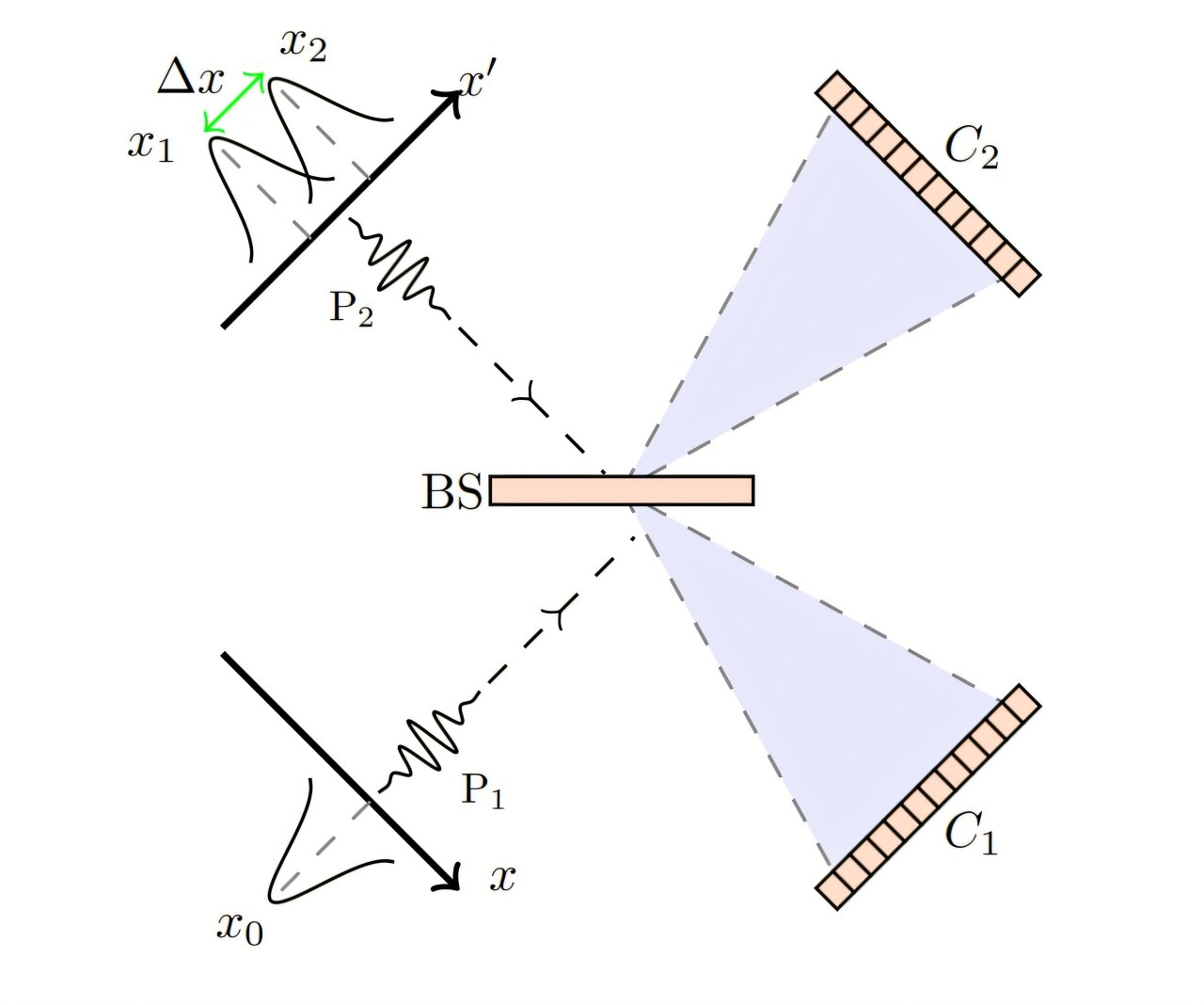 A proposed new route to sharper imaging using quantum interference