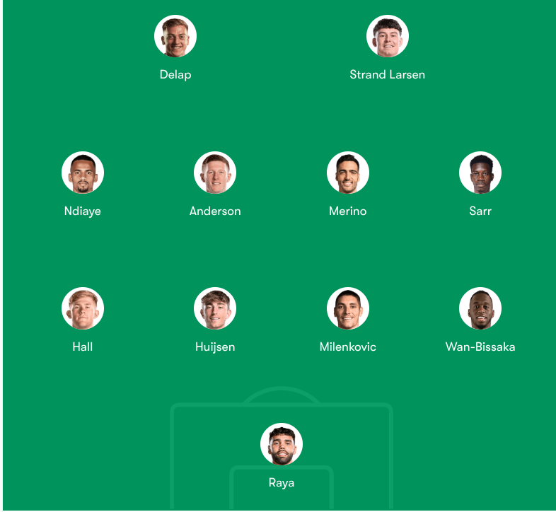 The £221m Premier League best new signings XI of the season - including ...