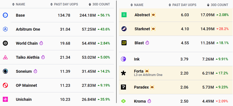 3 reasons why Ethereum price could rally to $5,000 in 2025