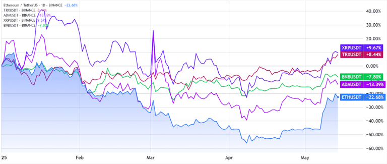 3 reasons why Ethereum price could rally to $5,000 in 2025