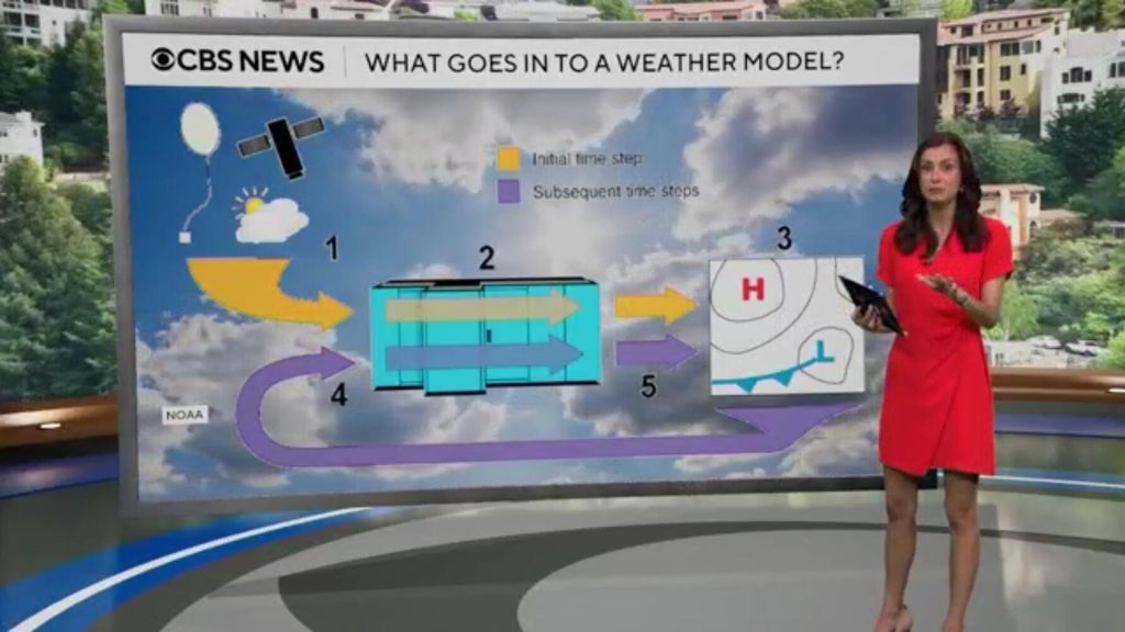 How millions of equations, physical data create weather models