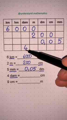 Quick Math Tricks To Improve Your Skills