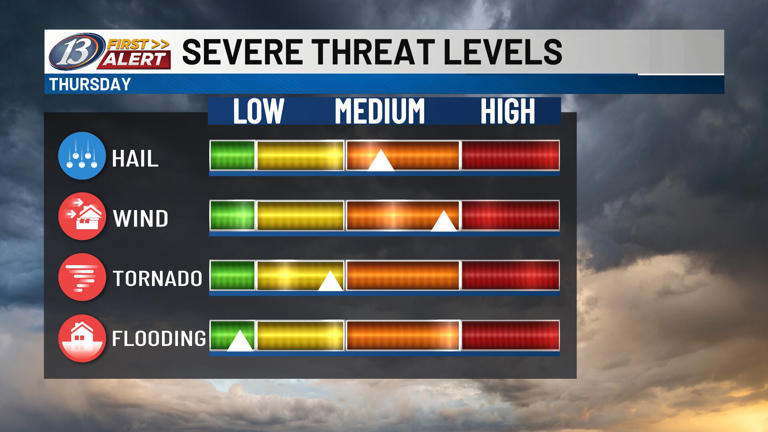 13 First Alert Severe Risk Today With Large Hail Damaging Winds And