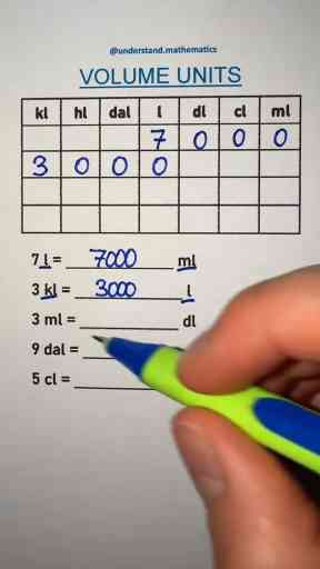Understanding Volume In Math Simple Explanation