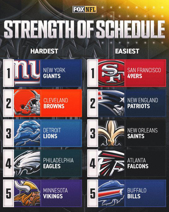 2025 NFL schedule release: Win-loss predictions, analysis for every team