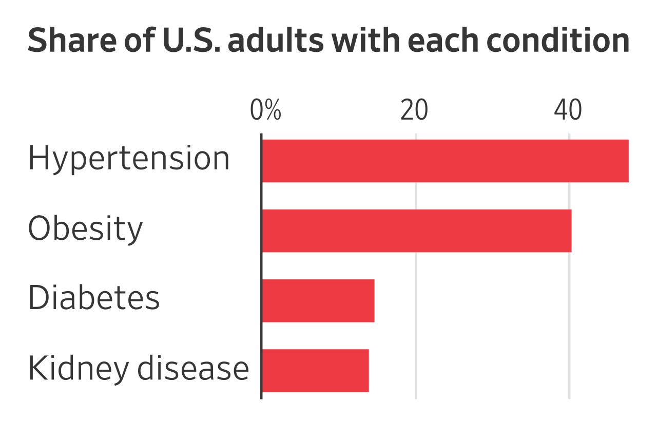 How Chronic Disease Became the Biggest Scourge in American Health