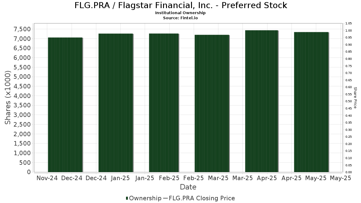 Jefferies Initiates Coverage of Flagstar Financial, Inc. - Preferred ...