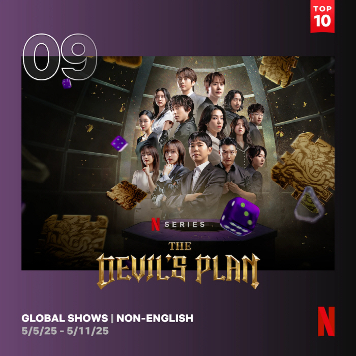 Lee Se-dol and Yoon So-hee became likeable characters..Devils Plan 2 ...