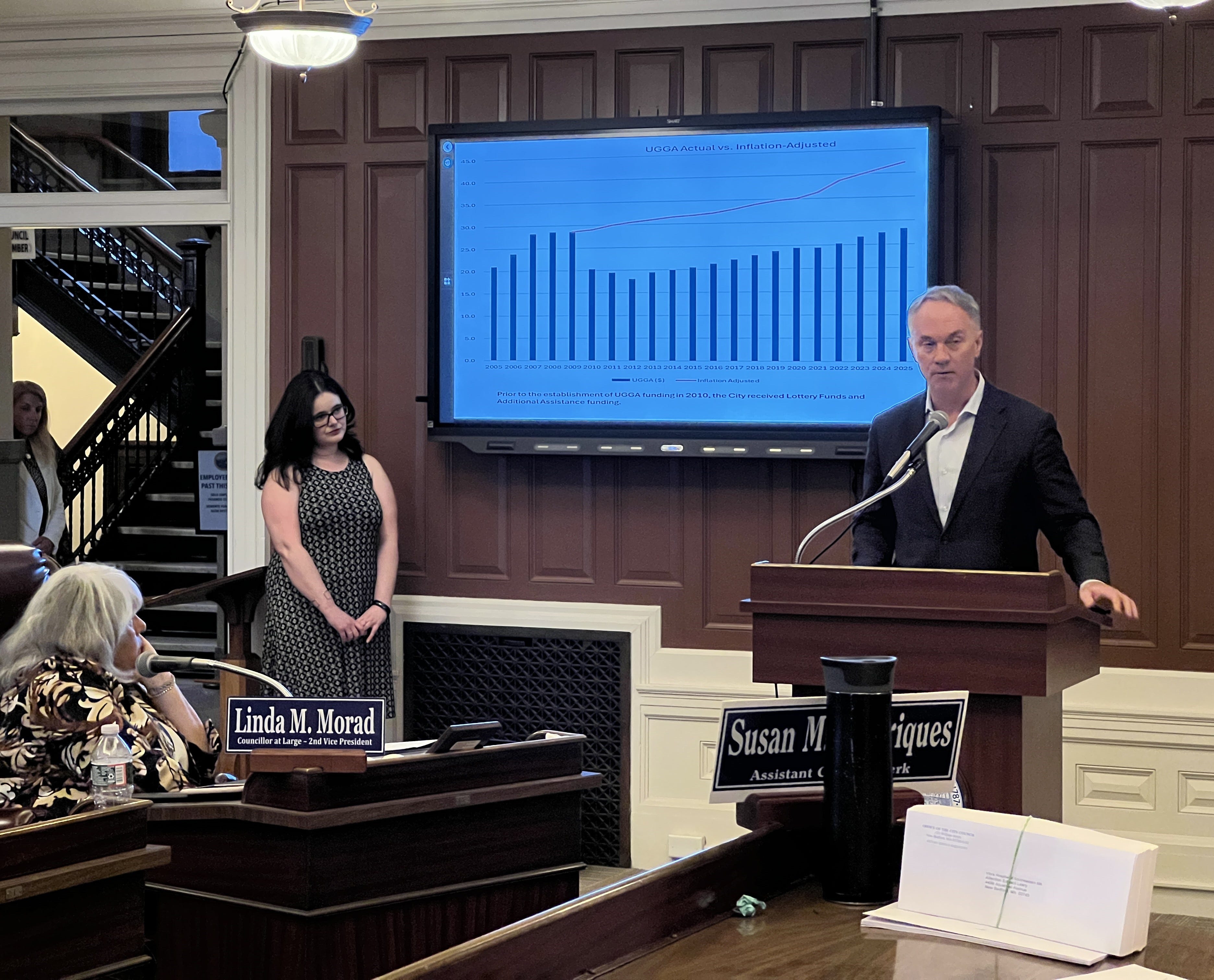 New Bedford mayor, city council battle over budget: What ‘austerity ...
