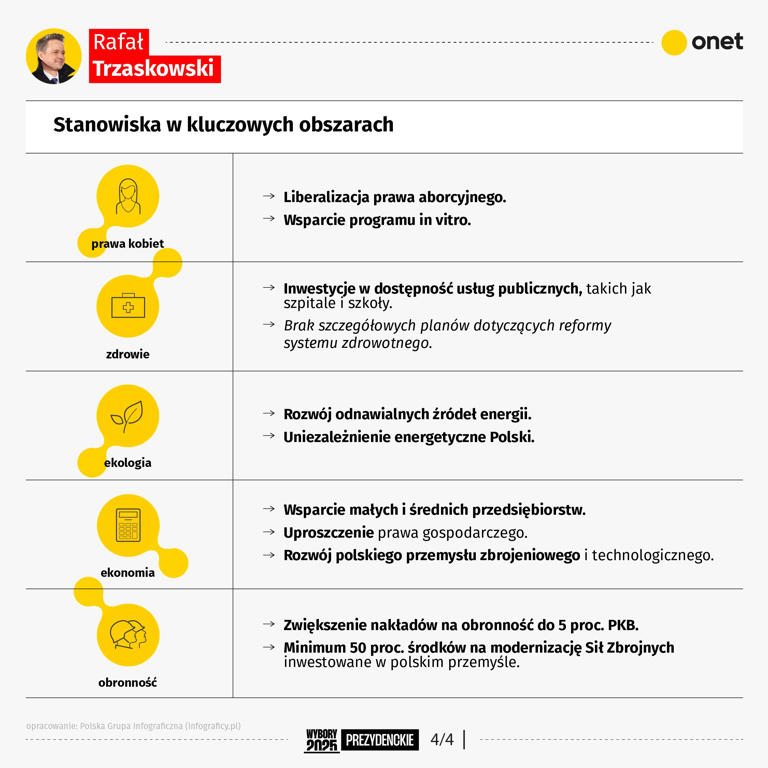 Po raz drugi zawalczy w wyborach prezydenckich. Kim jest Rafał Trzaskowski?