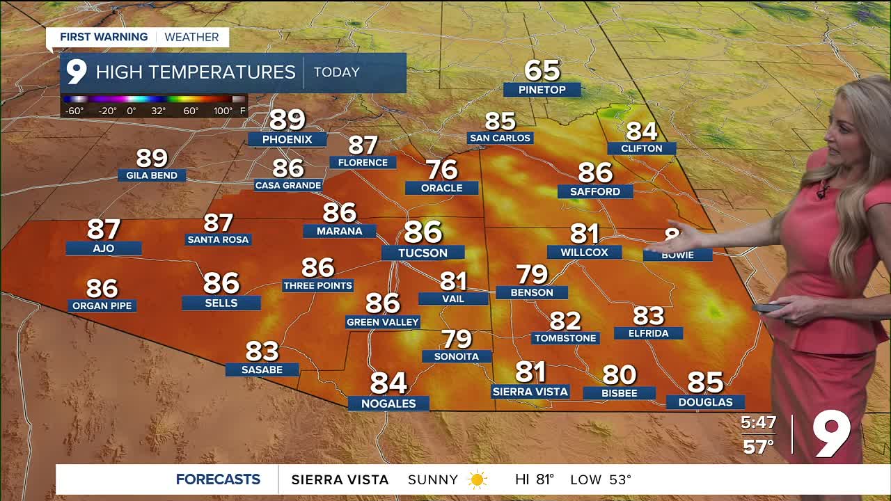 Gradual warming with slightly less wind