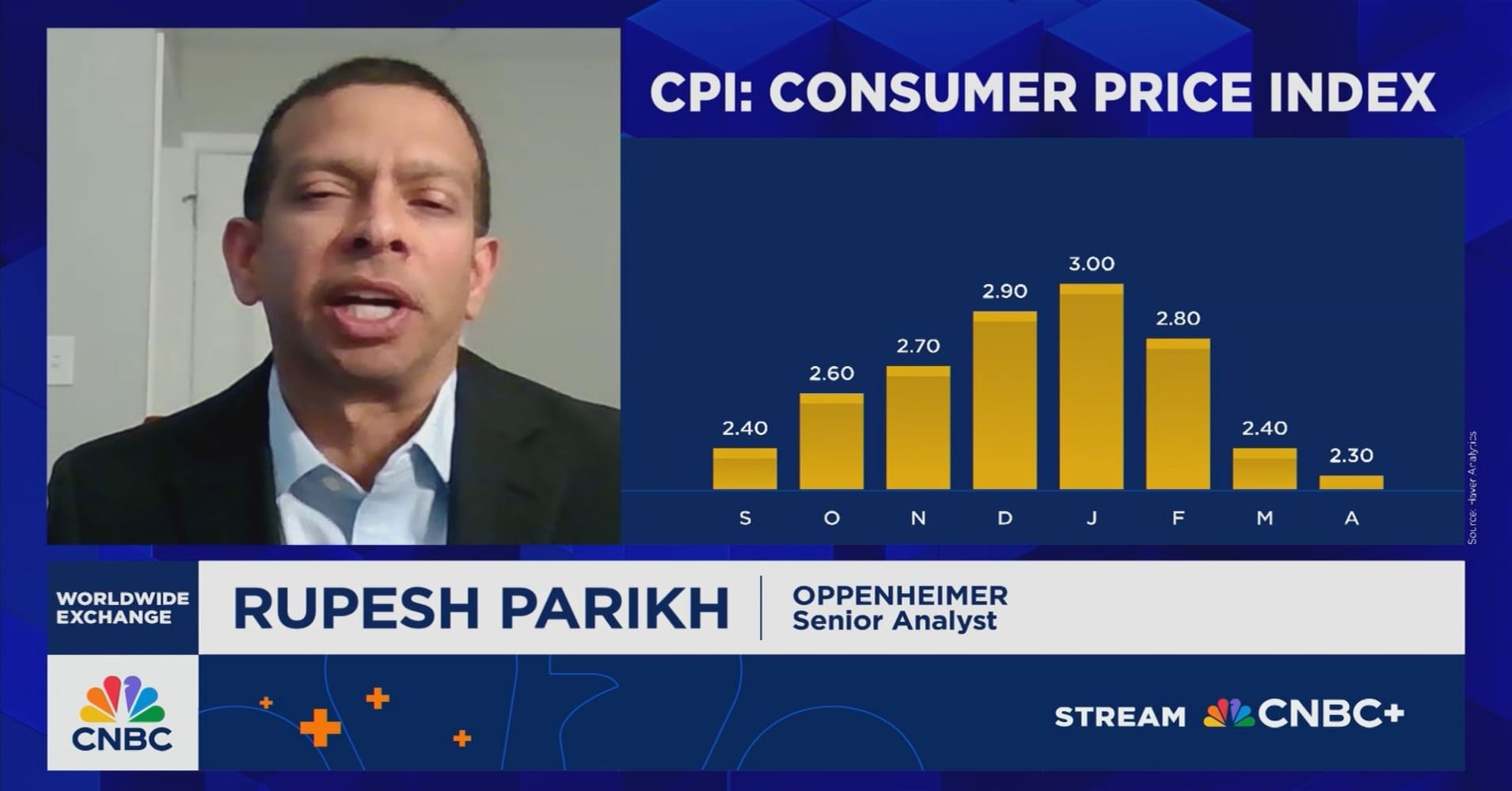 Parikh: Consumers are being choiceful—value is winning