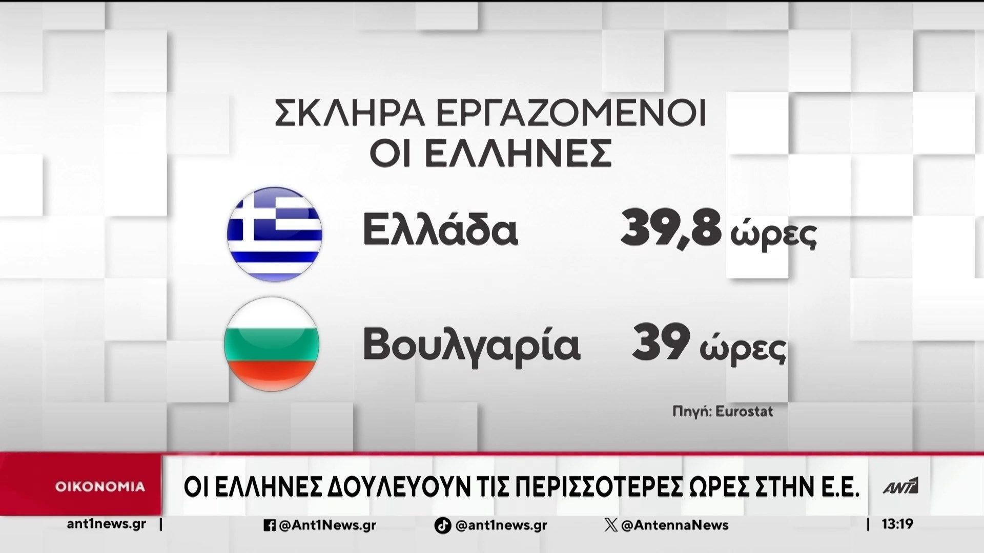 Οι Έλληνες είναι οι πιο σκληρά εργαζόμενοι στην Ευρωπαϊκή Ένωση