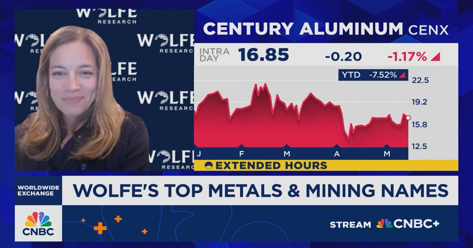 Tanners: Copper is still really a story about China