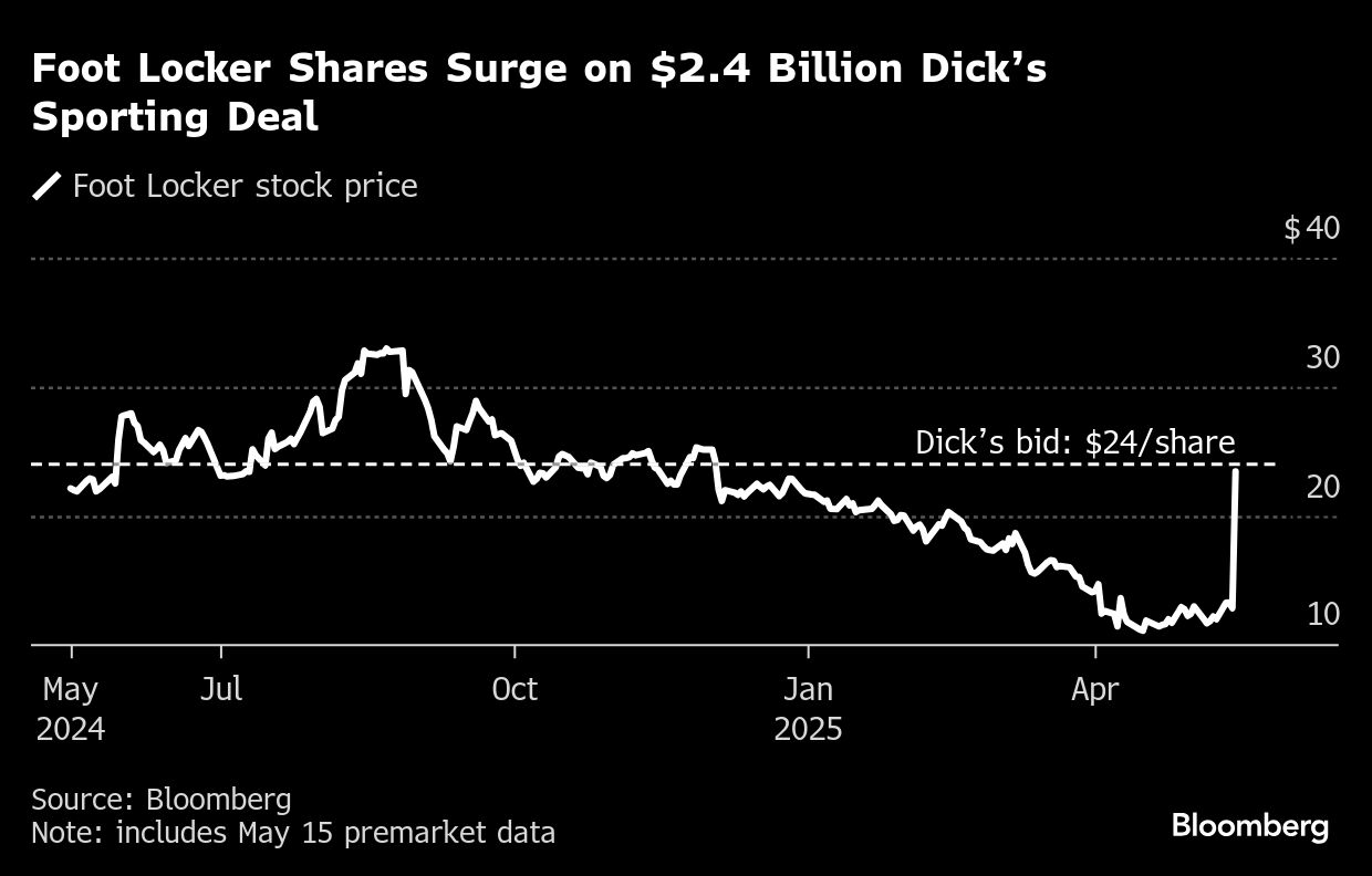 Dick’s Sporting Goods to Buy Foot Locker for $2.4 Billion