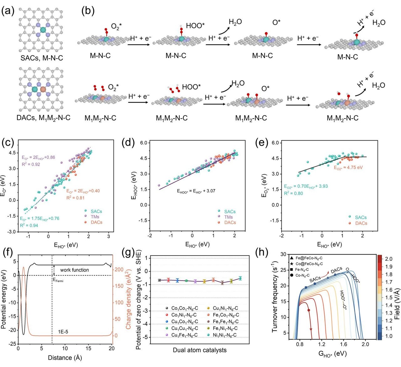 Dual-atom catalyst boosts performance of zinc-air batteries for real ...