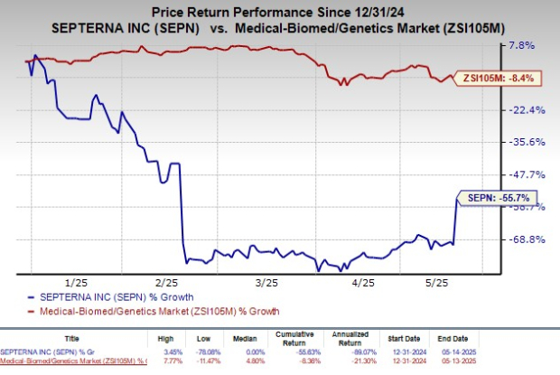 Septerna Stock Surges on Oral Obesity Drug Deal With Novo Nordisk