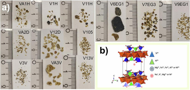 Naturally occurring clay material has sought-after properties for use ...