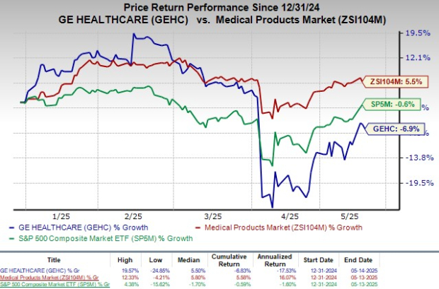 GE HealthCare Stock May Gain as FDA Approves Optison for Pediatric Use