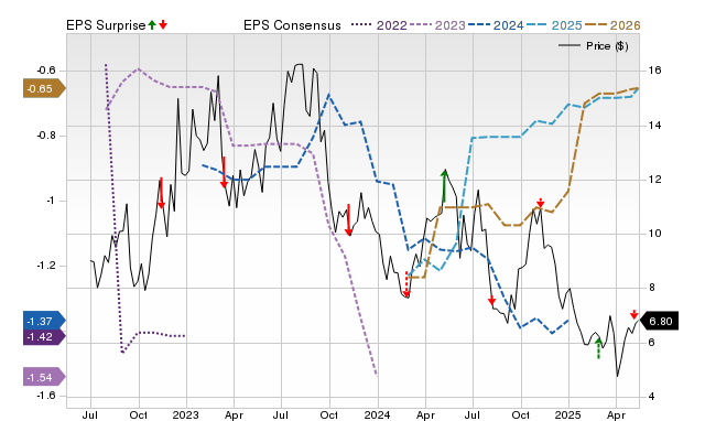 Wall Street Analysts Believe Ivanhoe Electric (IE) Could Rally 58.28% ...