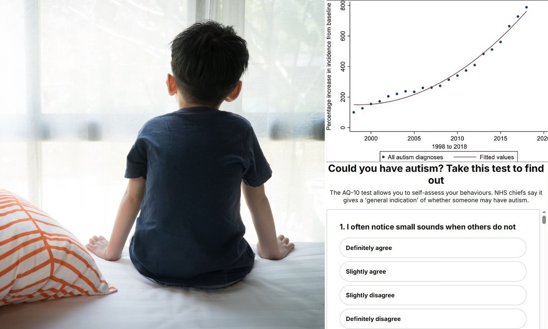 NHS 'overwhelmed' by soaring autism as number of patients surge by a ...