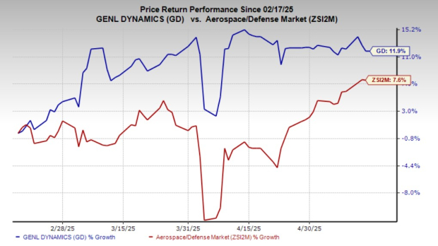 General Dynamics Wins a $217M Contract to Support DDG-51 Warships