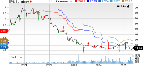 V.F. Corp Set to Announce Q4 Results: What Should Investors Expect?