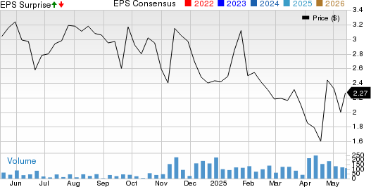 NeurAxis Stock Gains Following Strong Q1 Earnings and FDA Milestones